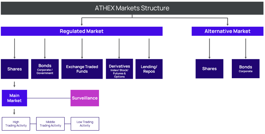 Trading Model | ATHEX